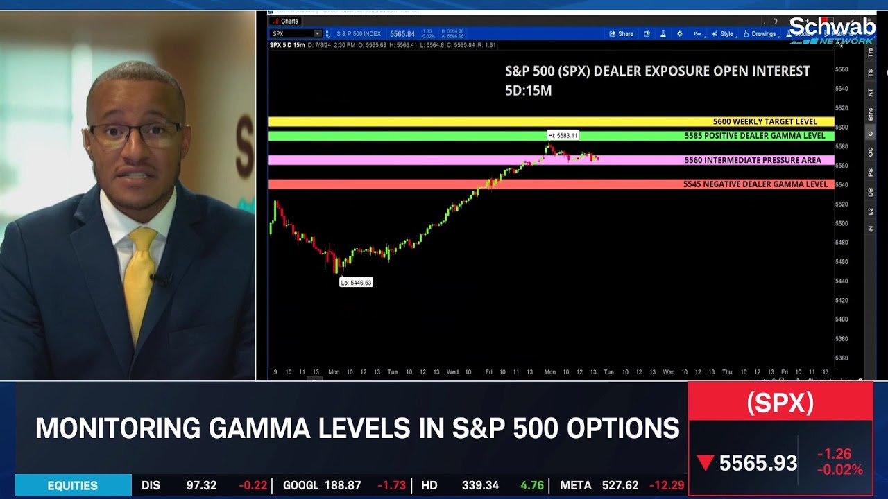 Today's Options Flow: Potential Fireworks Ahead with Powell's Testimony ...