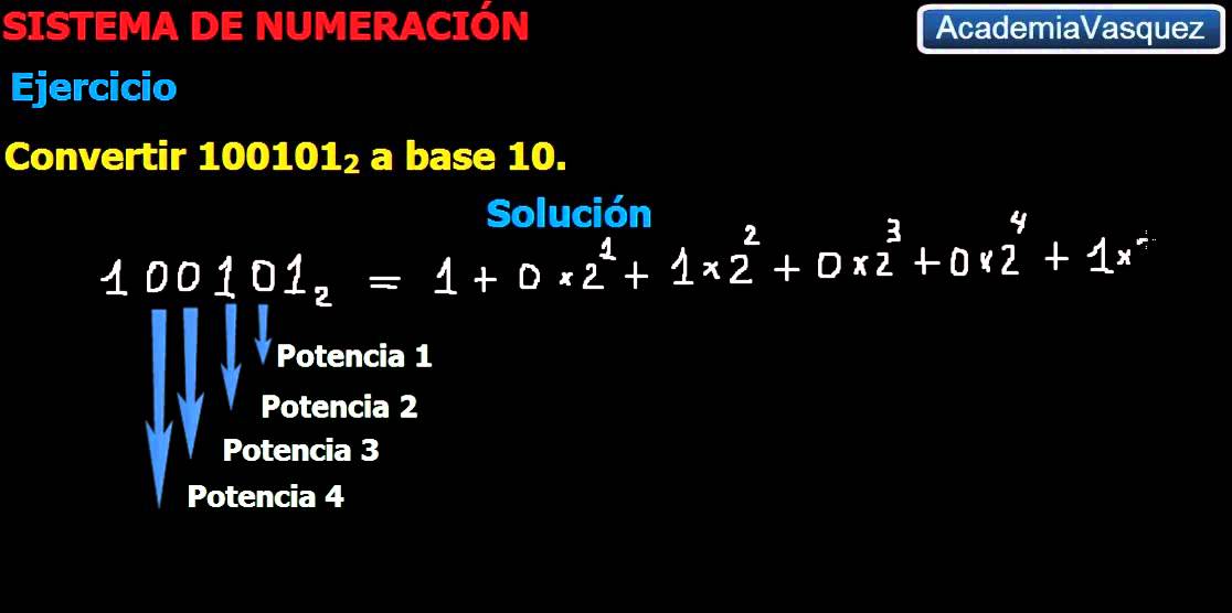 Caso 2 Convirtiendo De Base N A Base 10 Ejercicio 1 YouTube caso-2-convirtiendo-de-base-n-a-base-10-ejercicio-1-youtube