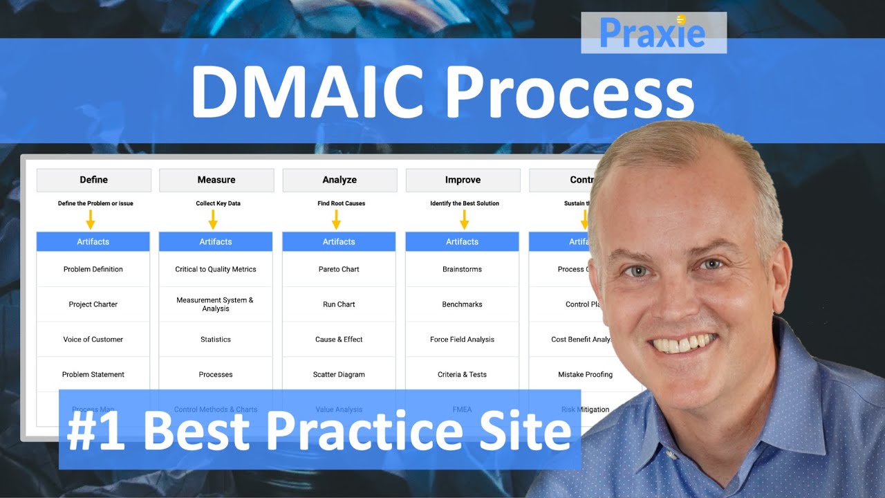 DMAIC Process - YouTube