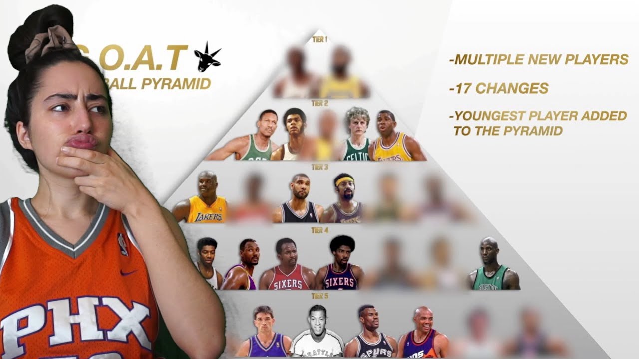 NBA NOOB REACTS TO Re-Making My NBA G.O.A.T Pyramid - YouTube