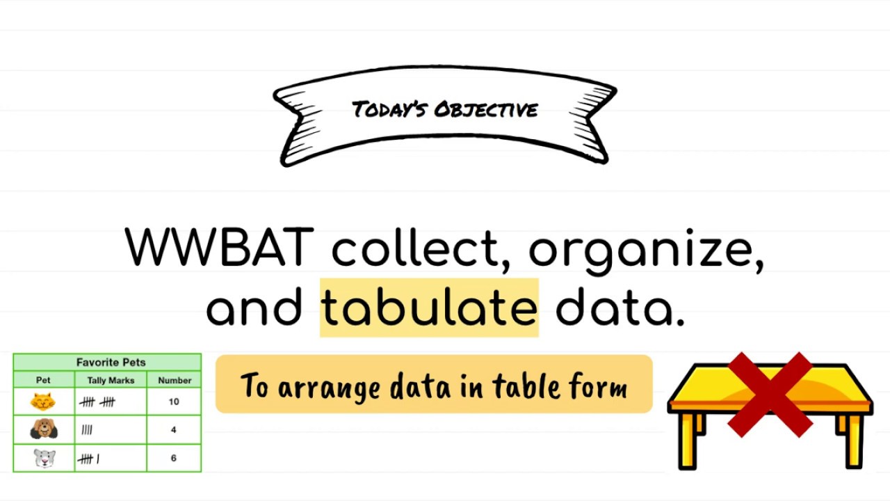 4/30/20 13.1 Collecting and Tabulating Data (VID-1) - YouTube