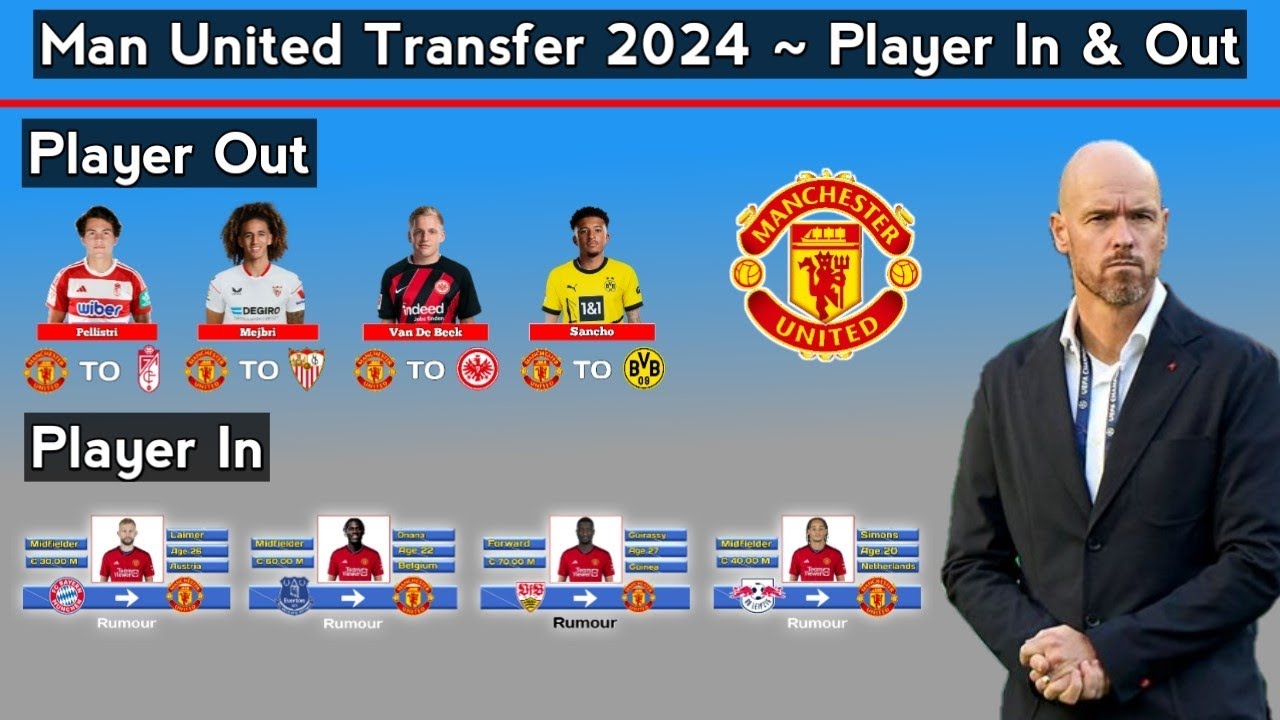 Manchester United Transfer 2024 ~ Player In & Player Out With Pellistri ...