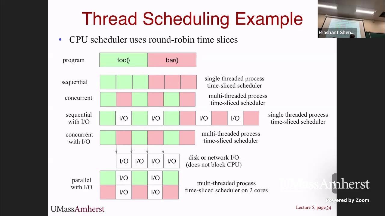 UMass CS677 (Spring'23) - Lecture 5 - Concurrency in Distributed ...