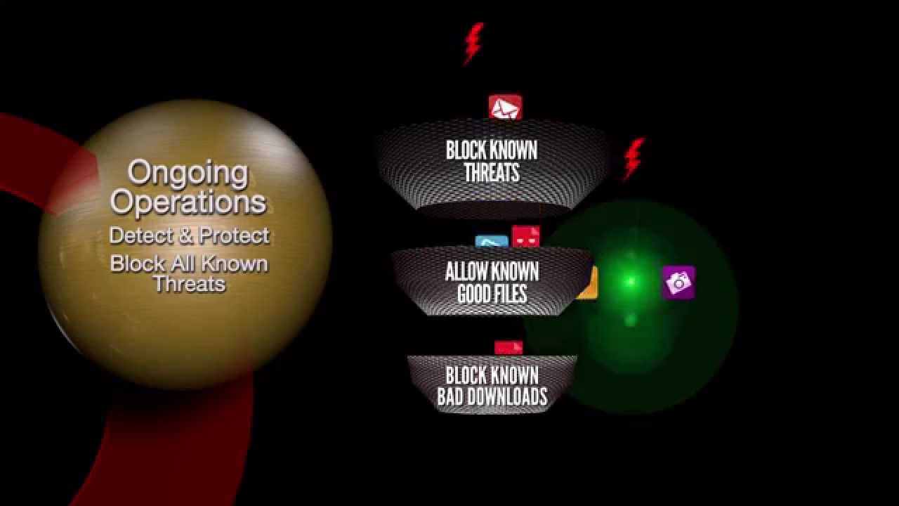 Tutorial: Advanced Threat Protection - Lifecycle Defense - YouTube