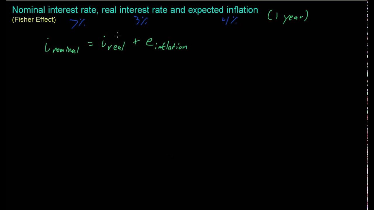 106 Fisher Equation - YouTube