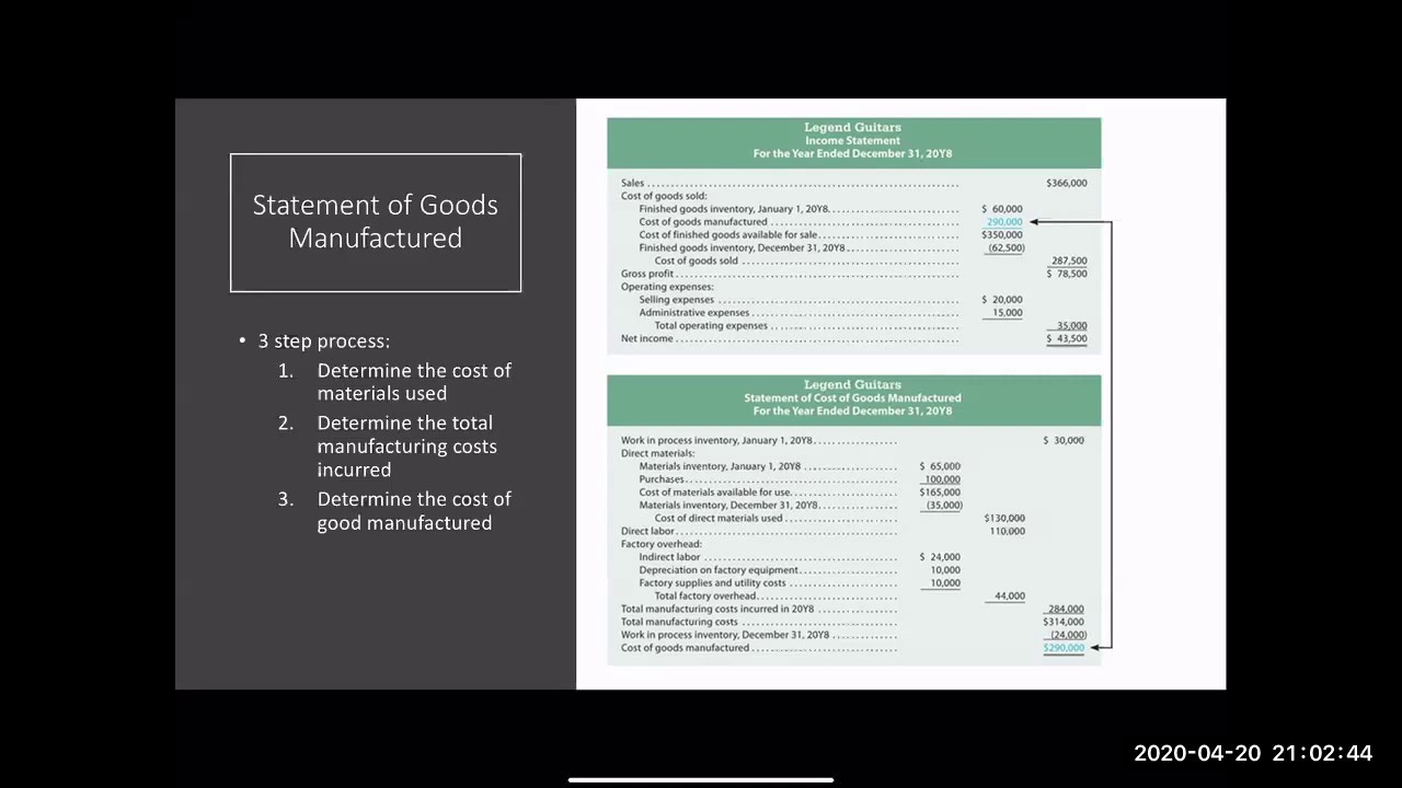 Chapter 1: Introduction to Managerial Accounting - YouTube