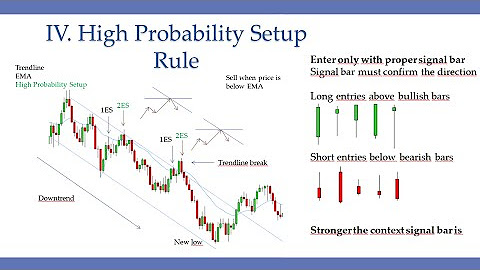 Trading Tutorial For Beginners - YouTube