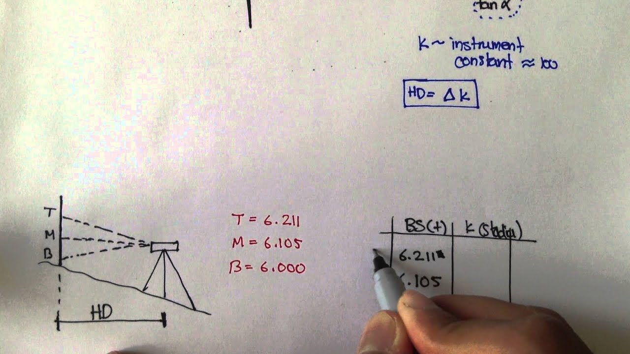 Advanced Geomatics: Introduction To 3-Wire Leveling: Part 2 - YouTube