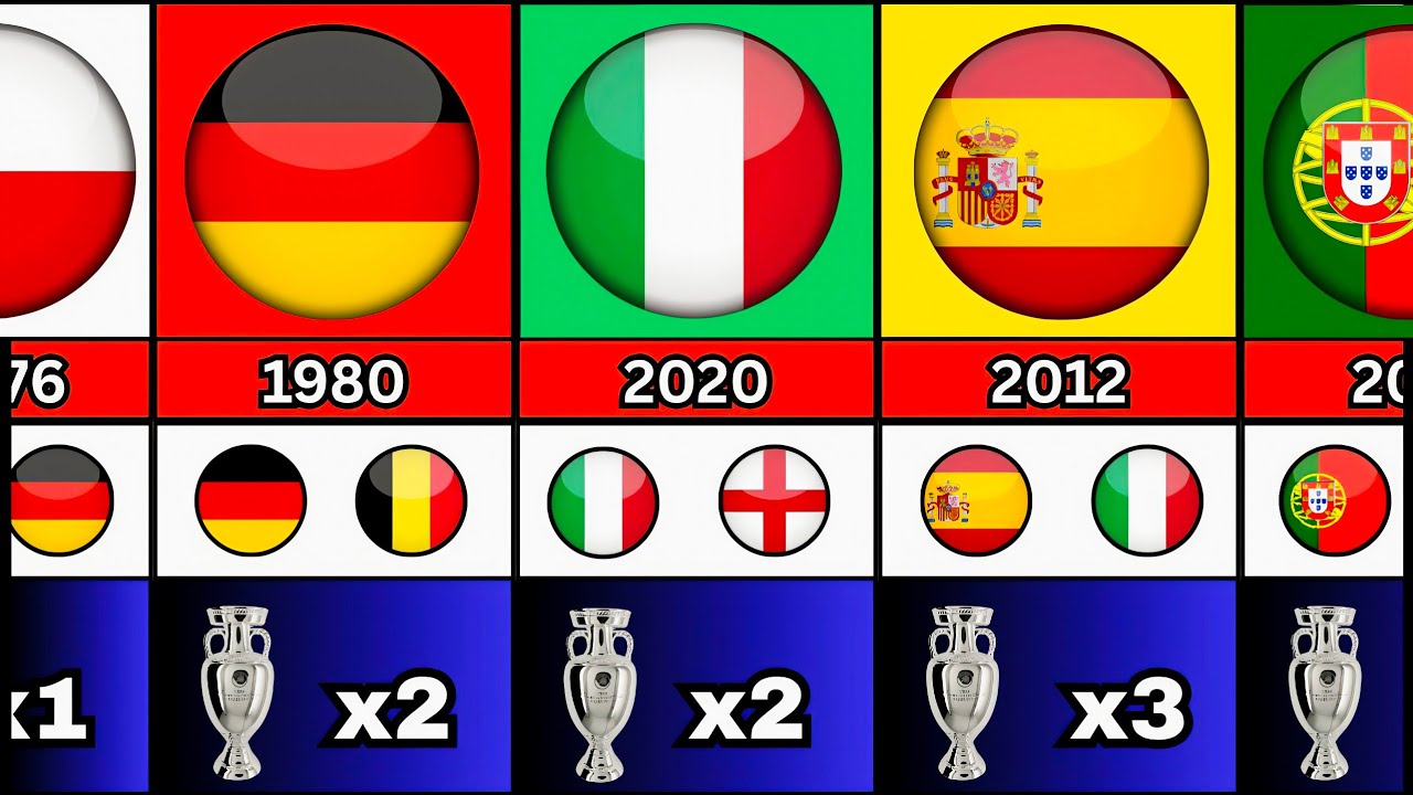 Every Team That Won the UEFA Euro 1960–2024 + Final Result - YouTube
