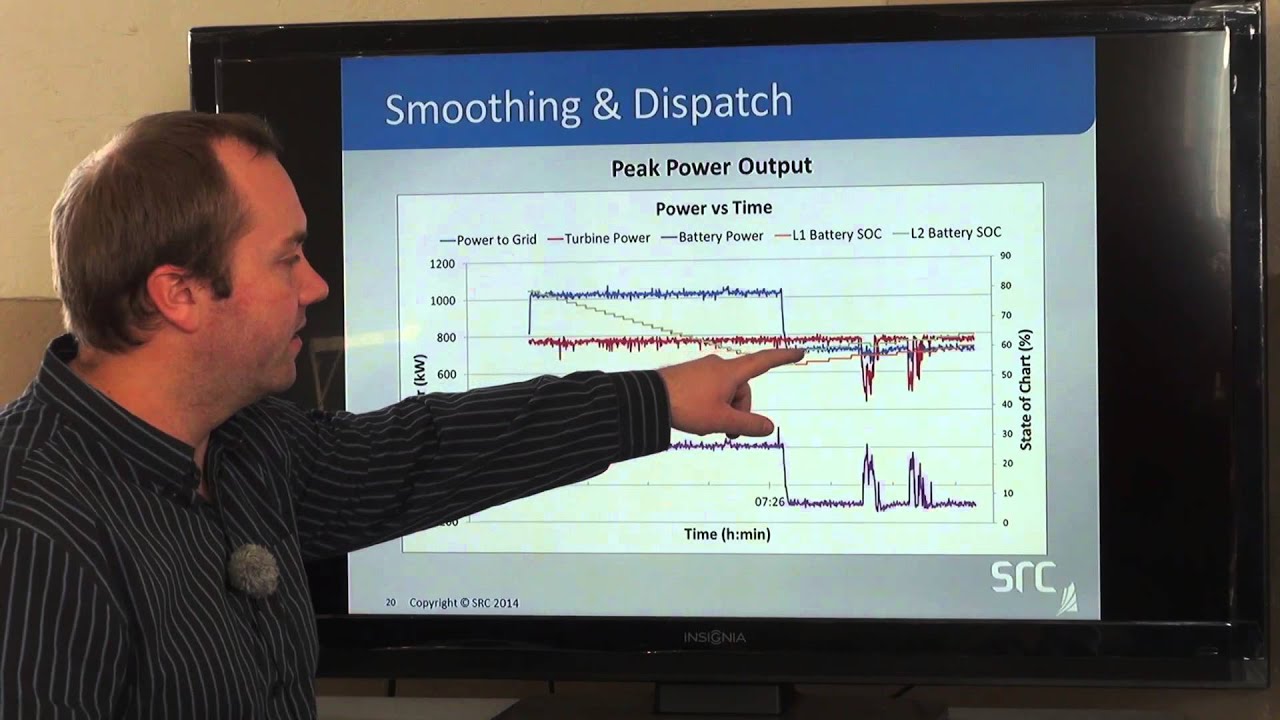 95. Wind energy storage: Smoothing and dispatch - YouTube