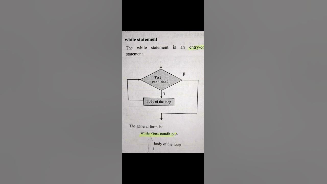 While Loop In C Pgt Dsssb Tgt Htet Net Mca Bca Computerscience Pgt Dsssb Kvs Youtube