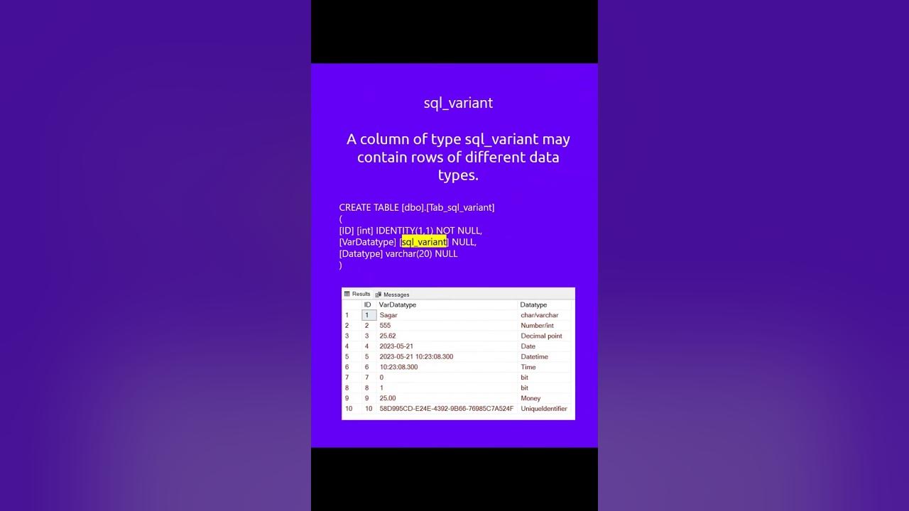Sqlvariant Datatype Datatypes In Sql Server 😀 Youtube