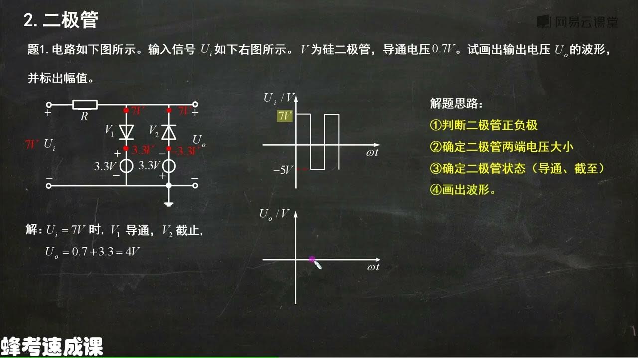 模拟电路速成 - 01 半导体器件基础1 - YouTube