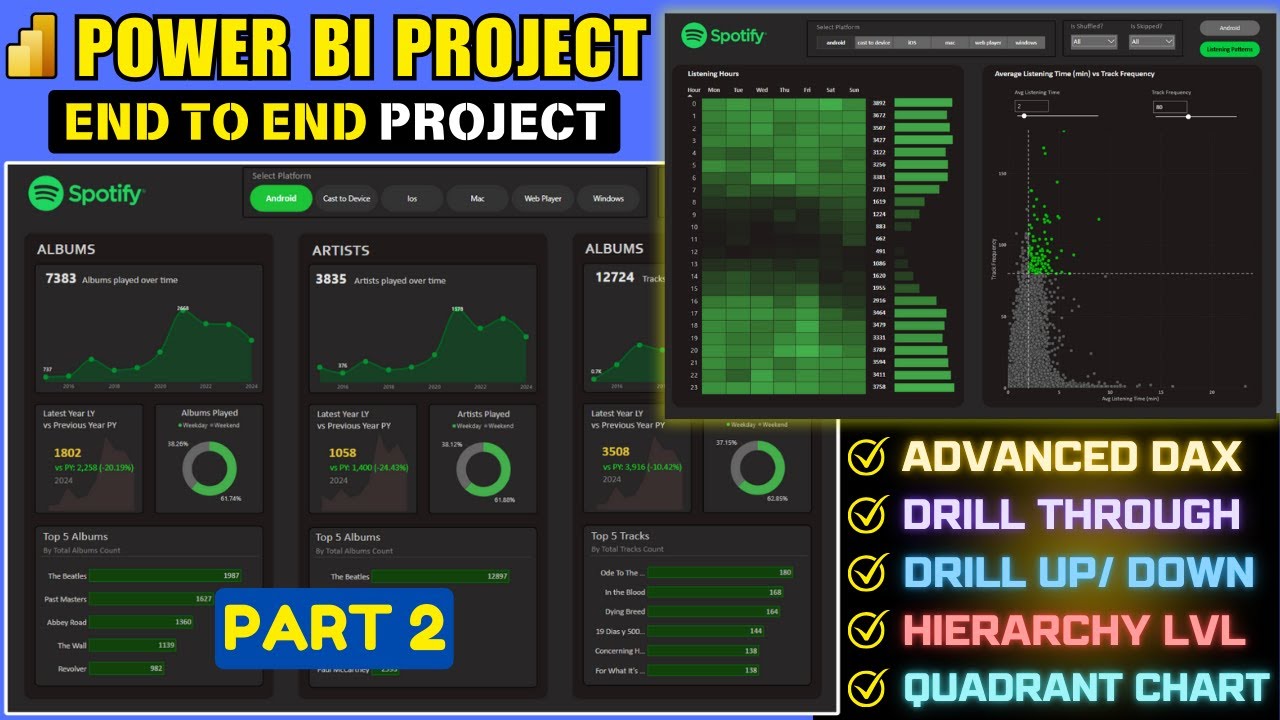 Power BI Project | Advanced Power BI Project | Power BI Tutorial 2025 ...