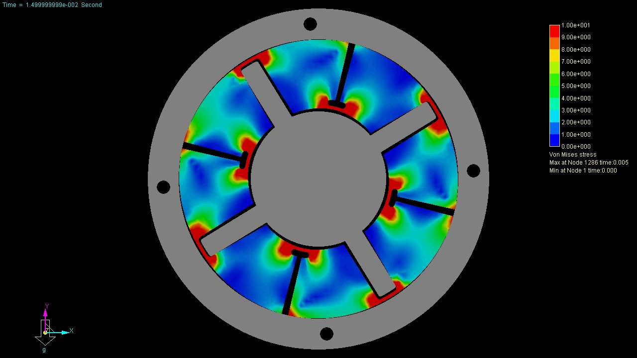 RecurDyn Simulation of Flexible Bodies in Multibody Dynamic Systems ...