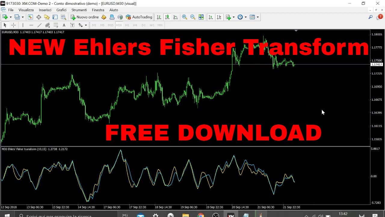 NEW Ehlers Fisher Transform Indicator FREE DOWNLOAD - YouTube