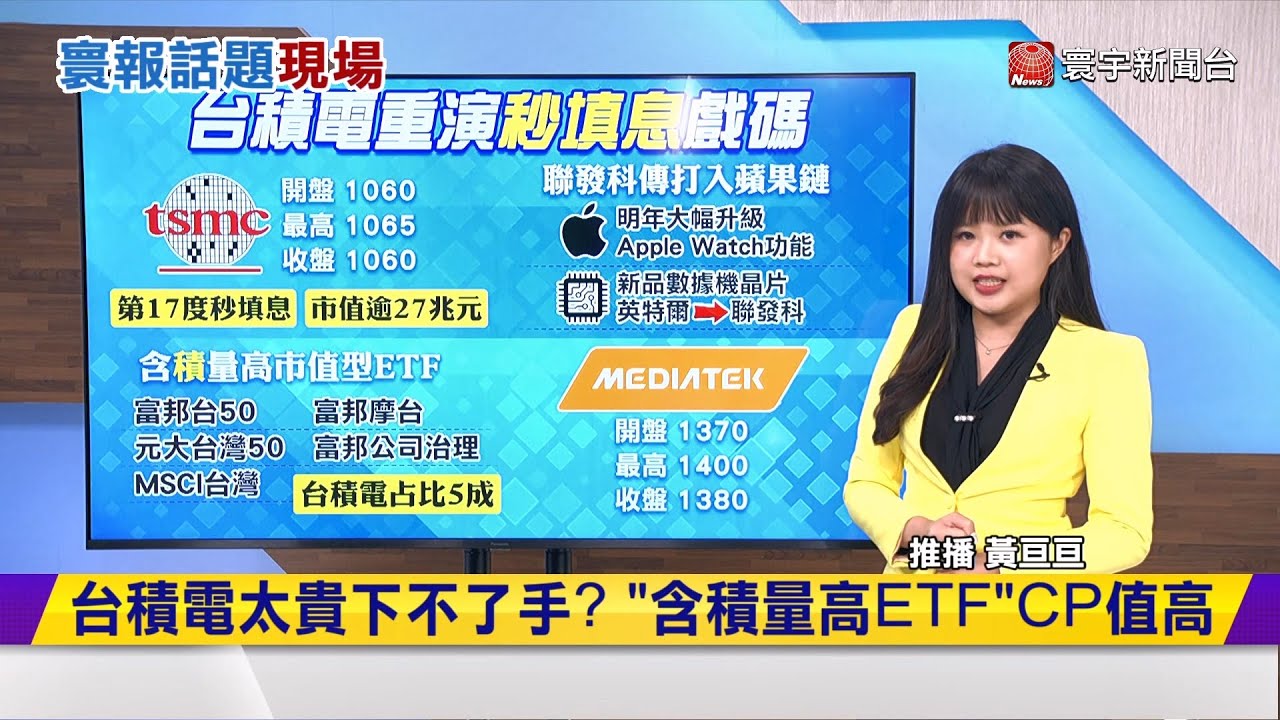 台積電太貴下不了手？「含積量高ETF」CP值高 #寰報推播 20241212｜#寰宇新聞@globalnewstw - YouTube