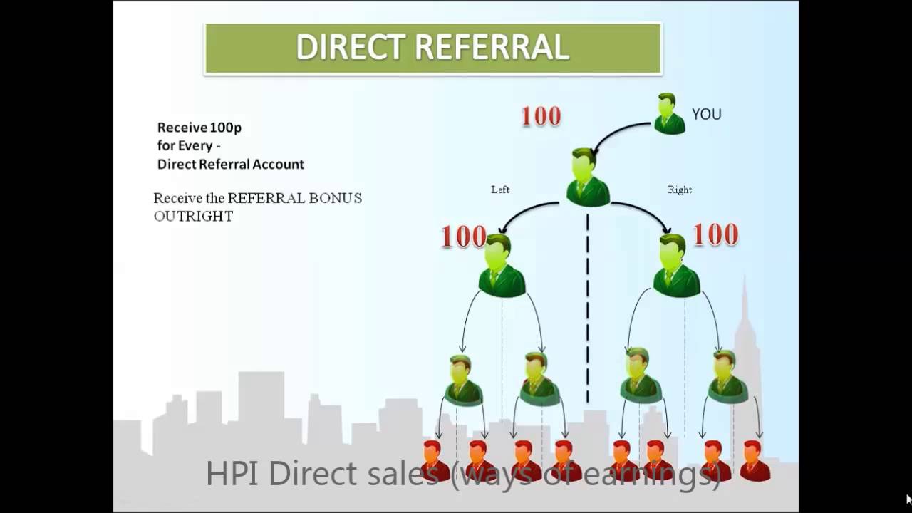 Direct Referral (Additional Ways of Earning HPI) - YouTube