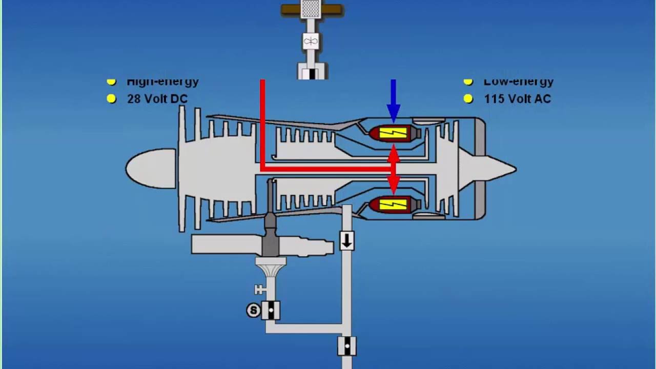 B 727 Powerplant - General - YouTube