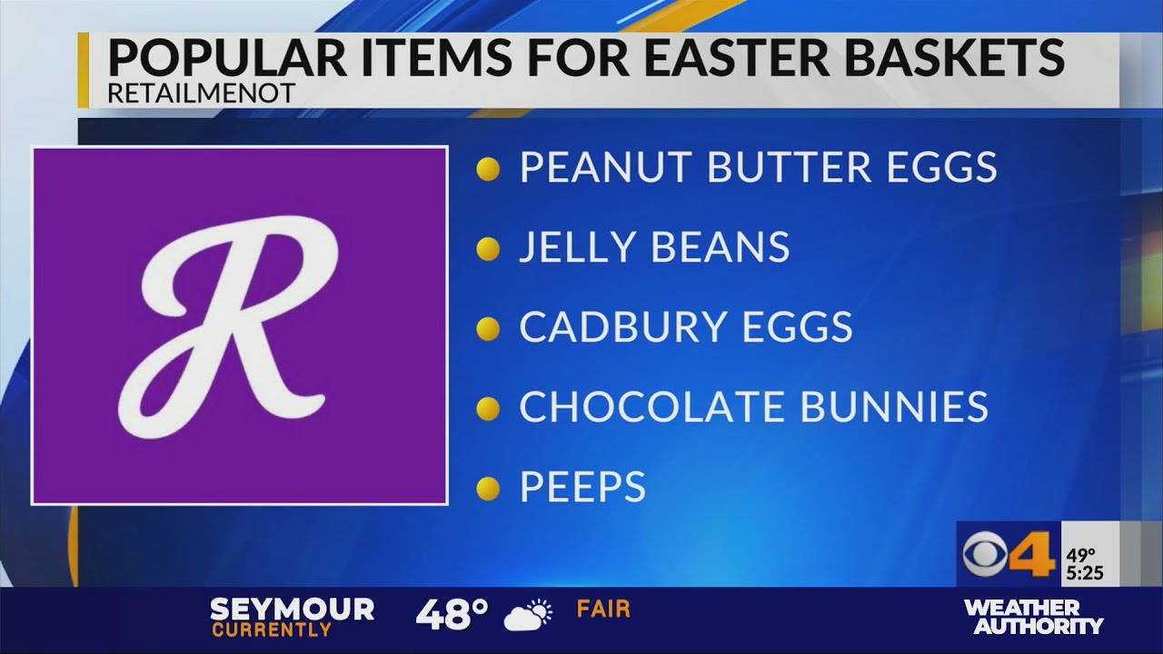 Popular items for Easter baskets - YouTube