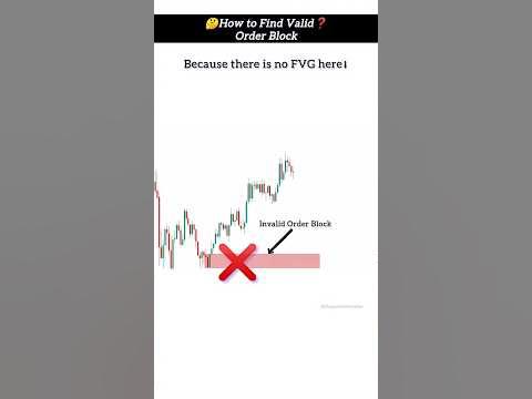 How to Find Valid Order Block? | Forex SMC Strategy | Intraday Trading ...