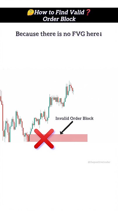 How to Find Valid Order Block? | Forex SMC Strategy | Intraday Trading ...