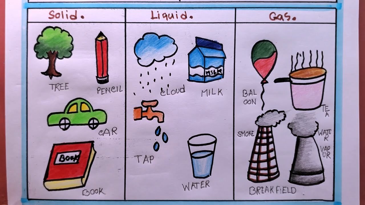 Drawing Solid Liquid Gas/Solid Liquid Gas Drawing/How To Draw 3 states ...
