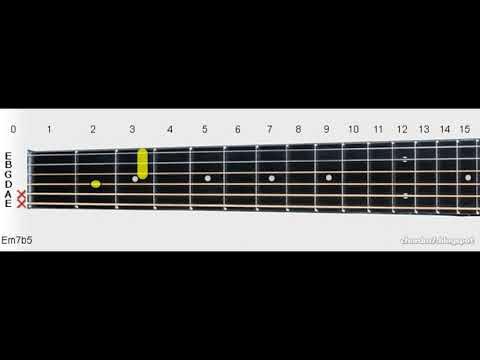 Em7b5 | E Half-Diminished Minor 7 Guitar Chord - YouTube