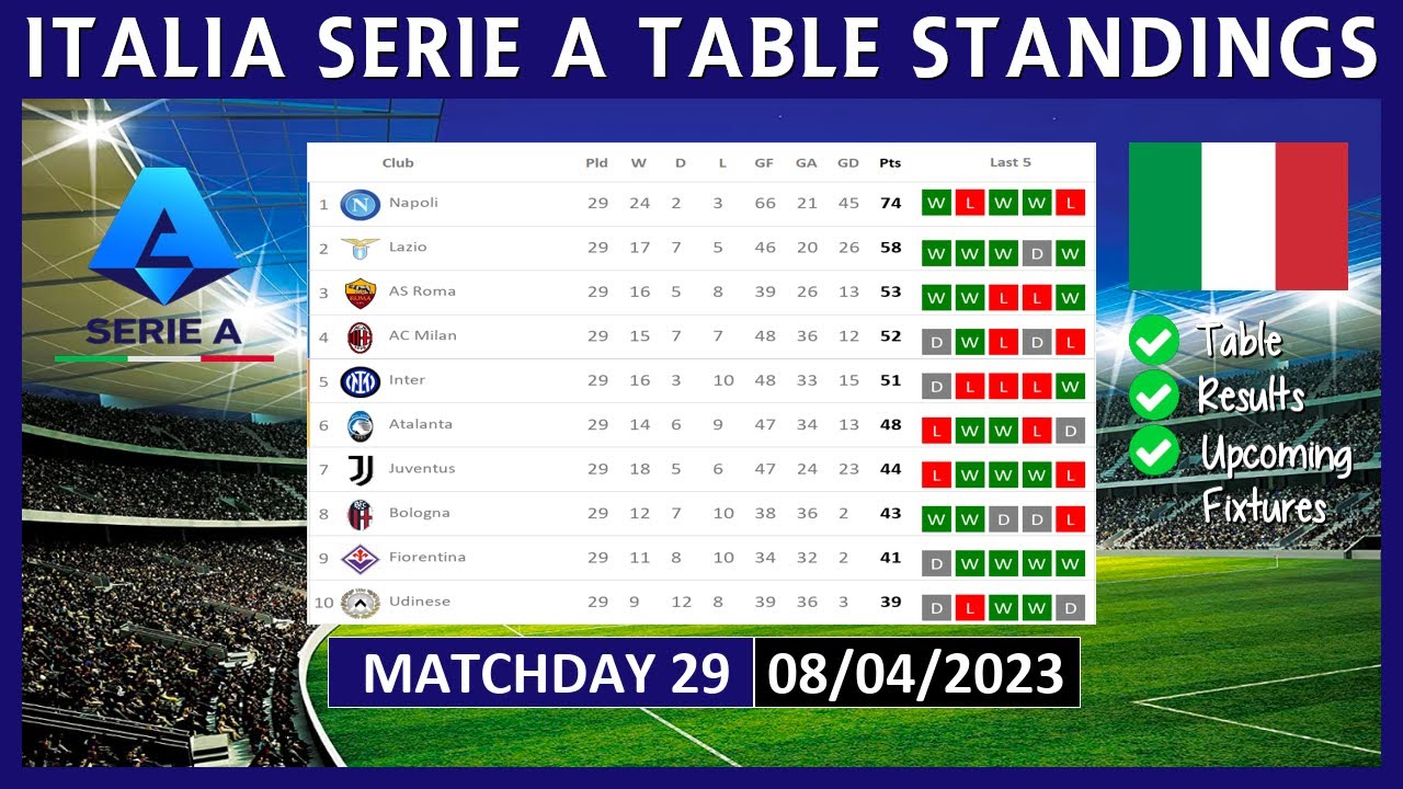 SERIE A TABLE STANDINGS TODAY 2022/2023 | ITALIA SERIE A POINTS TABLE ...