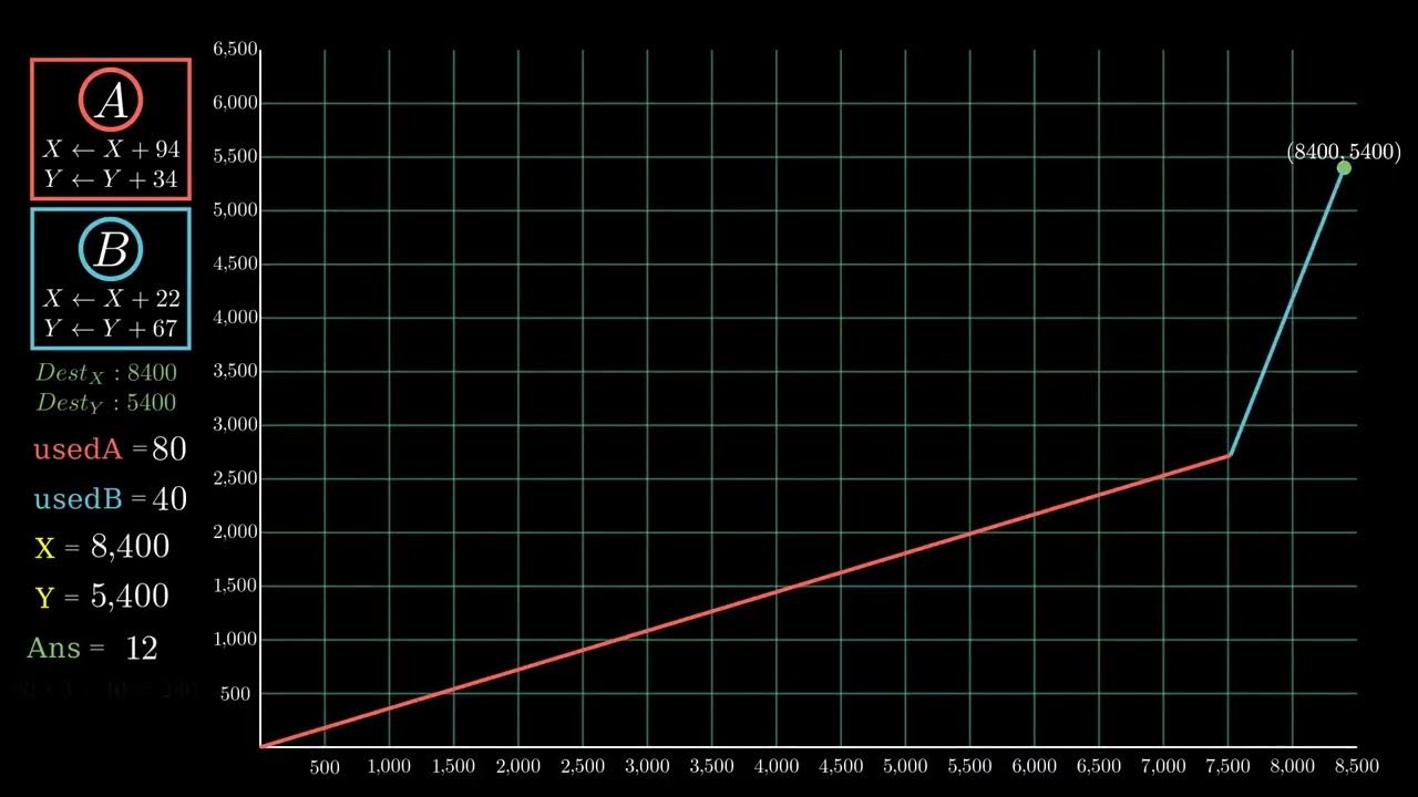 Advent of Code Day 13 Visualization - YouTube