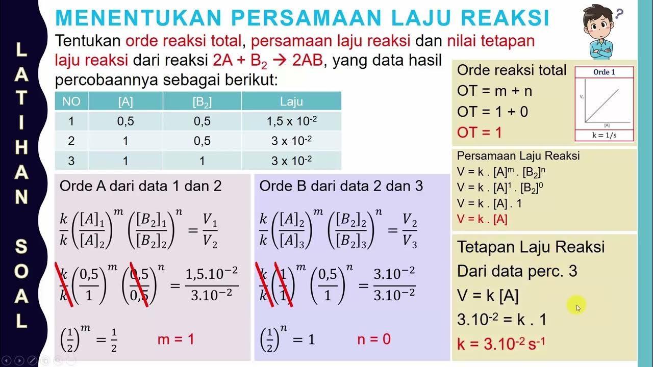 Laju Reaksi: Orde Reaksi dan Persamaan Laju Reaksi - YouTube