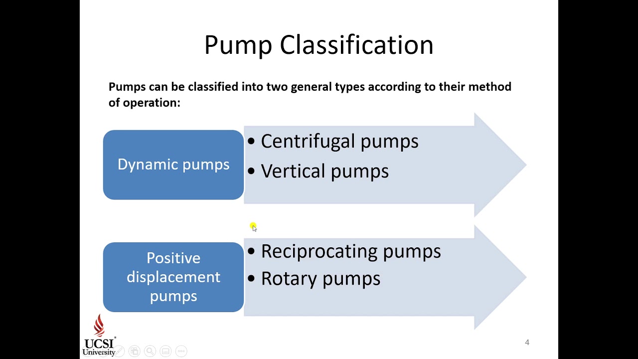 EP427 Chapter 3 Part 1 What is Pump? - YouTube