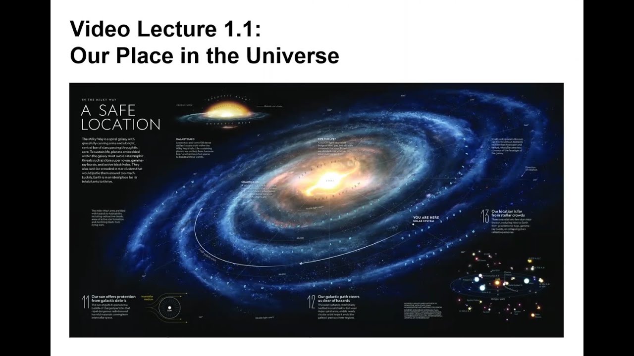 Module 1 Part 1: Our Place in the Universe - YouTube