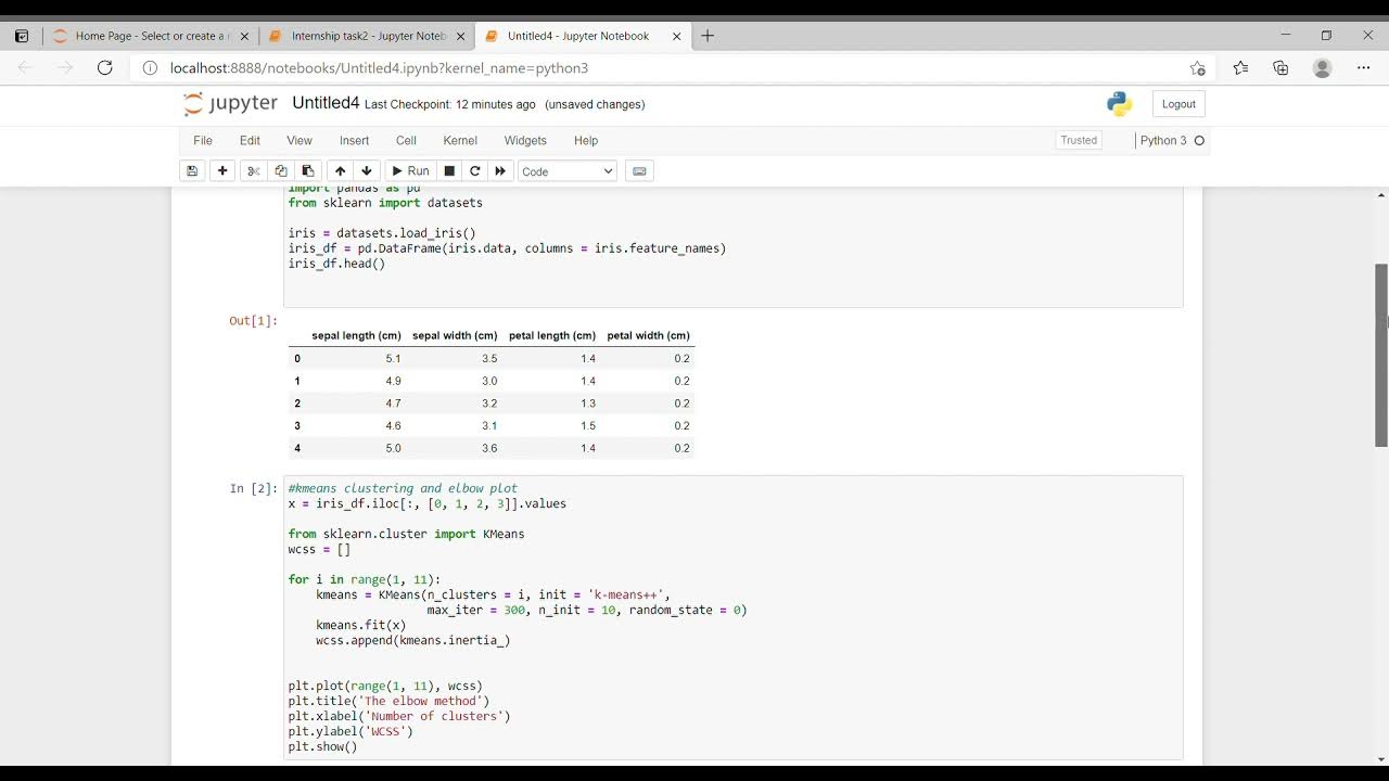 From the given ‘Iris’ dataset, predict the optimum number of clusters and represent it visually ...