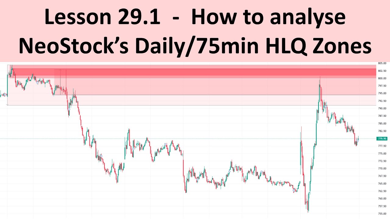 Lesson_29.1 How to Analyze Daily or 75min HLQ Zones from NeoStock ...