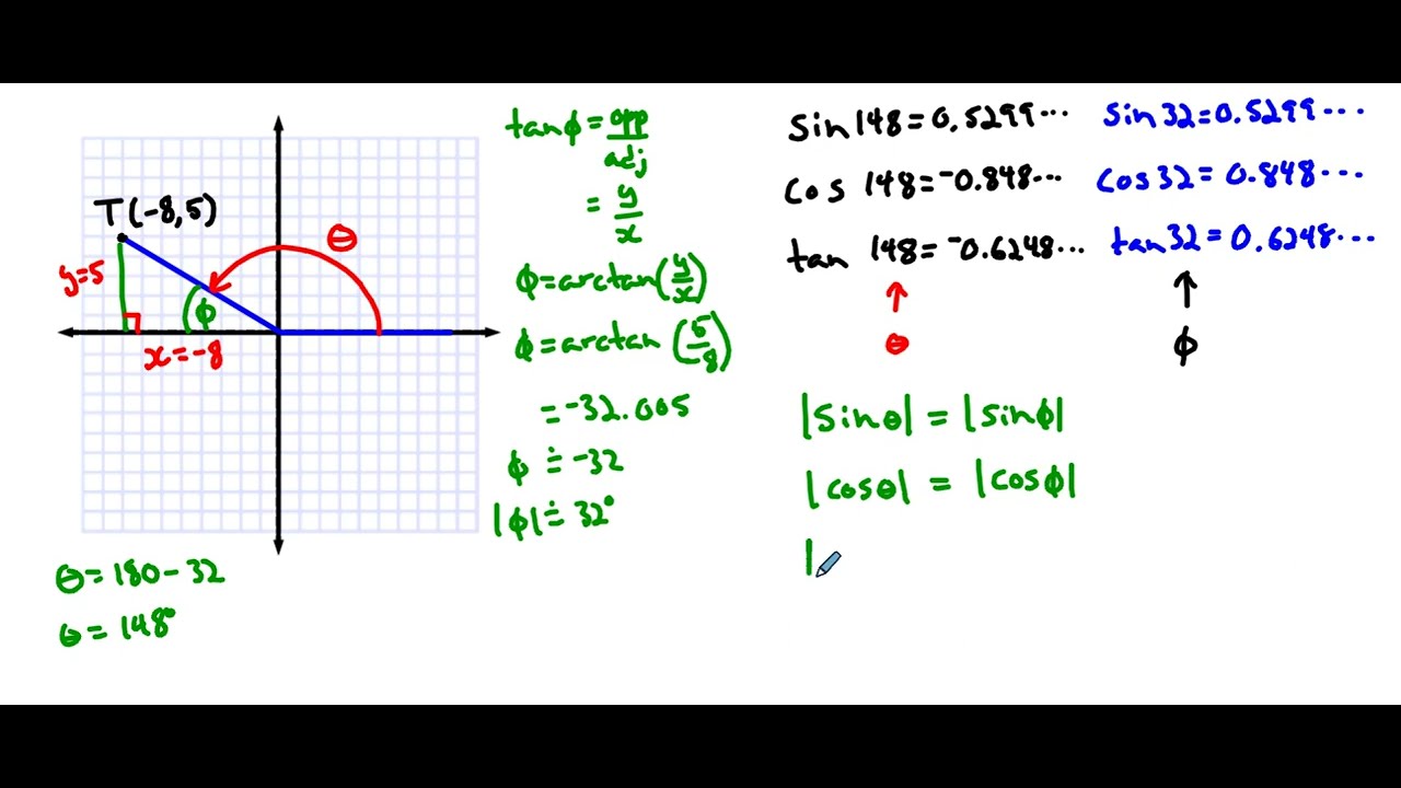 Standard Position Vs Reference Angles - YouTube