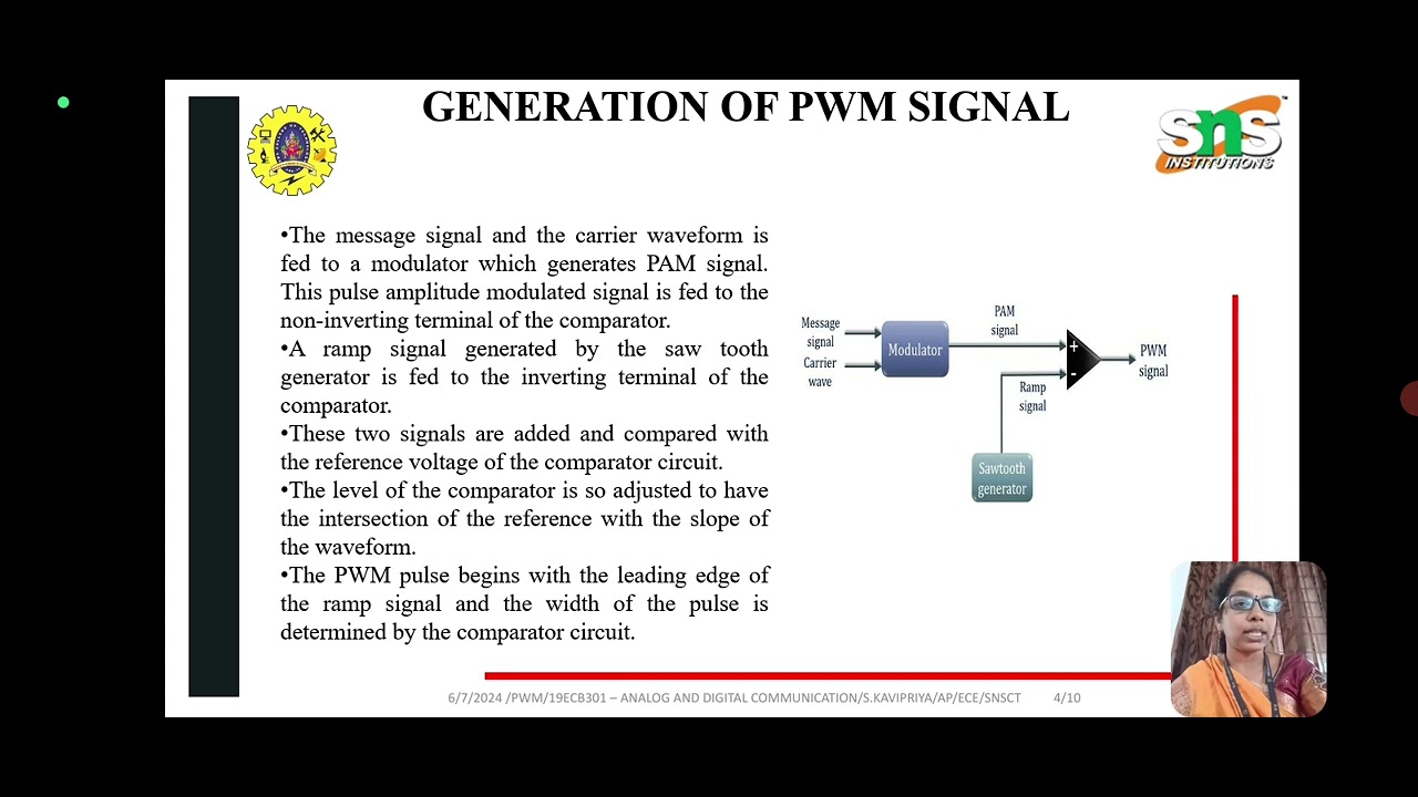 Pulse Width Modulation - YouTube
