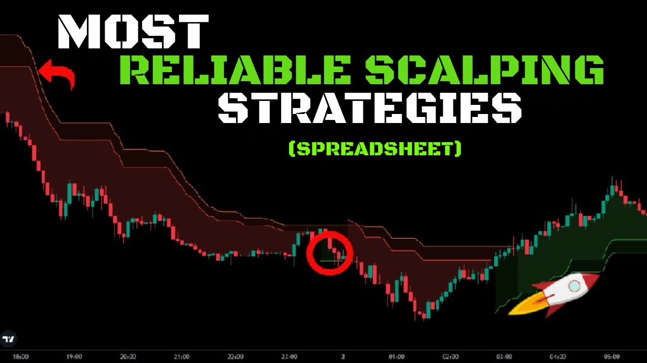 Most Reliable Scalping Strategies on Trade Beta ( Top 5 ) - YouTube