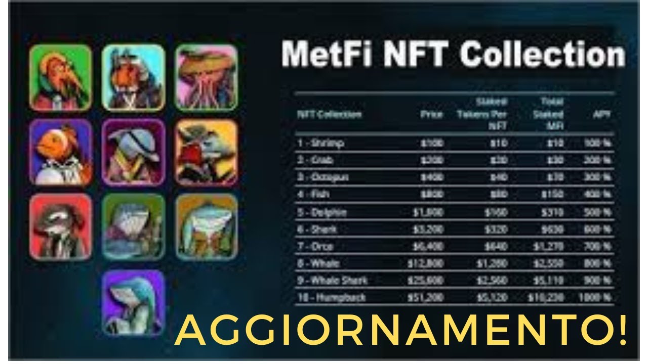 METFI - aggiornamento sezione per il calcolo NFT - YouTube