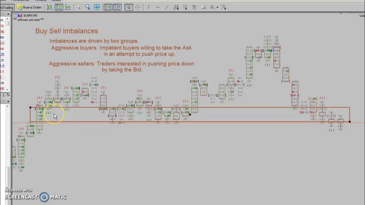 Buy Sell Imbalance using OrderFlow Chart - YouTube