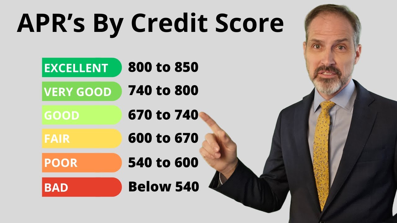 What APR should you expect for your credit score & where to get a ...