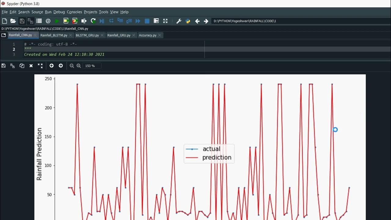 Rainfall Prediction using Multiple Linear Regressions Model - YouTube