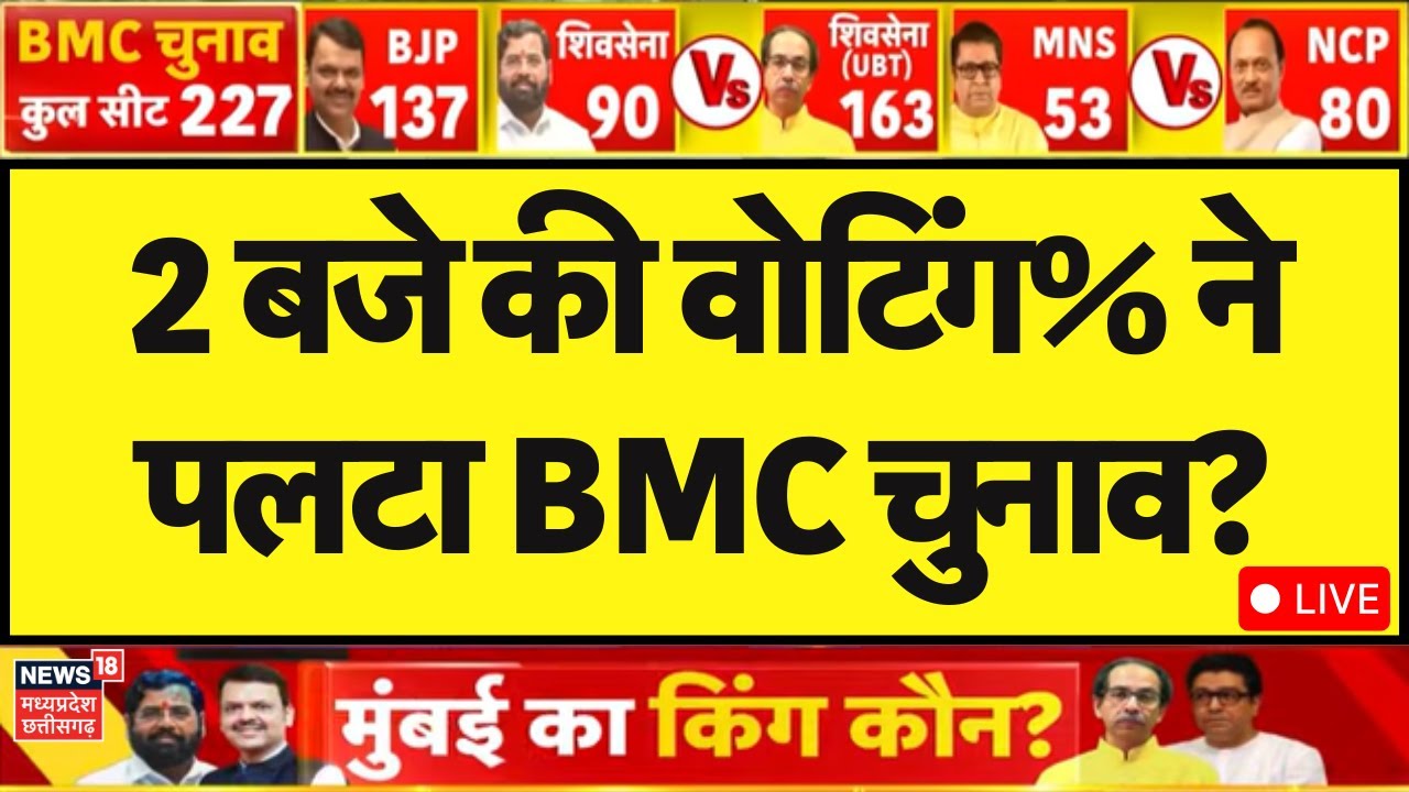Mumbai BMC Elections 2026 Voting Live : 2 बजे की वोटिंग% ने पलटा BMC ...