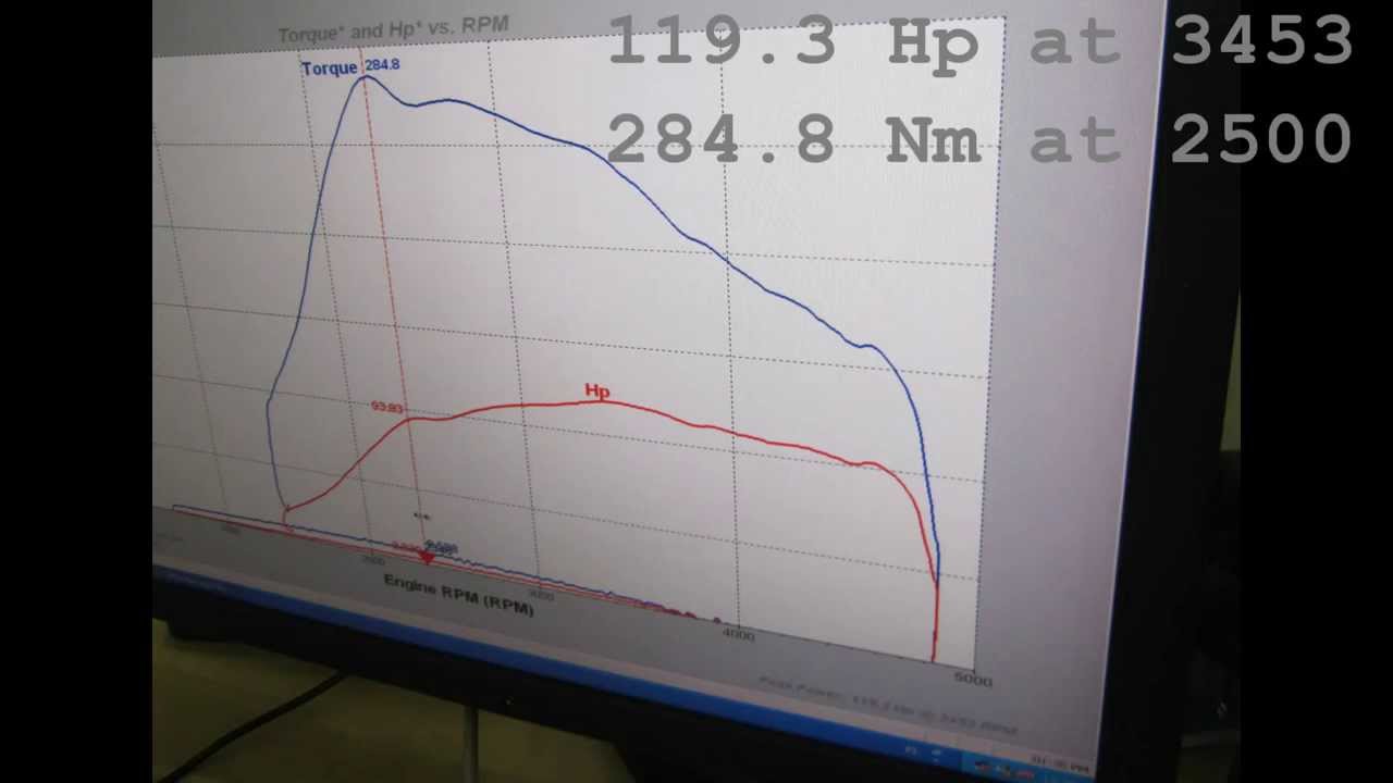 1.2 TDI with 119.3Hp and 284.8 Nm on dyno - YouTube