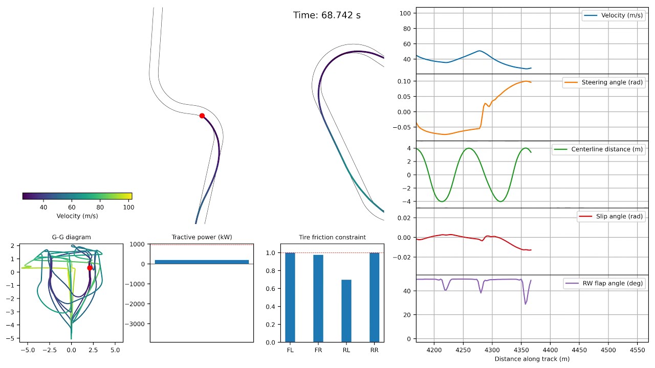 Optimal Control of a Formula 1 Car - Circuit de Barcelona-Catalunya ...