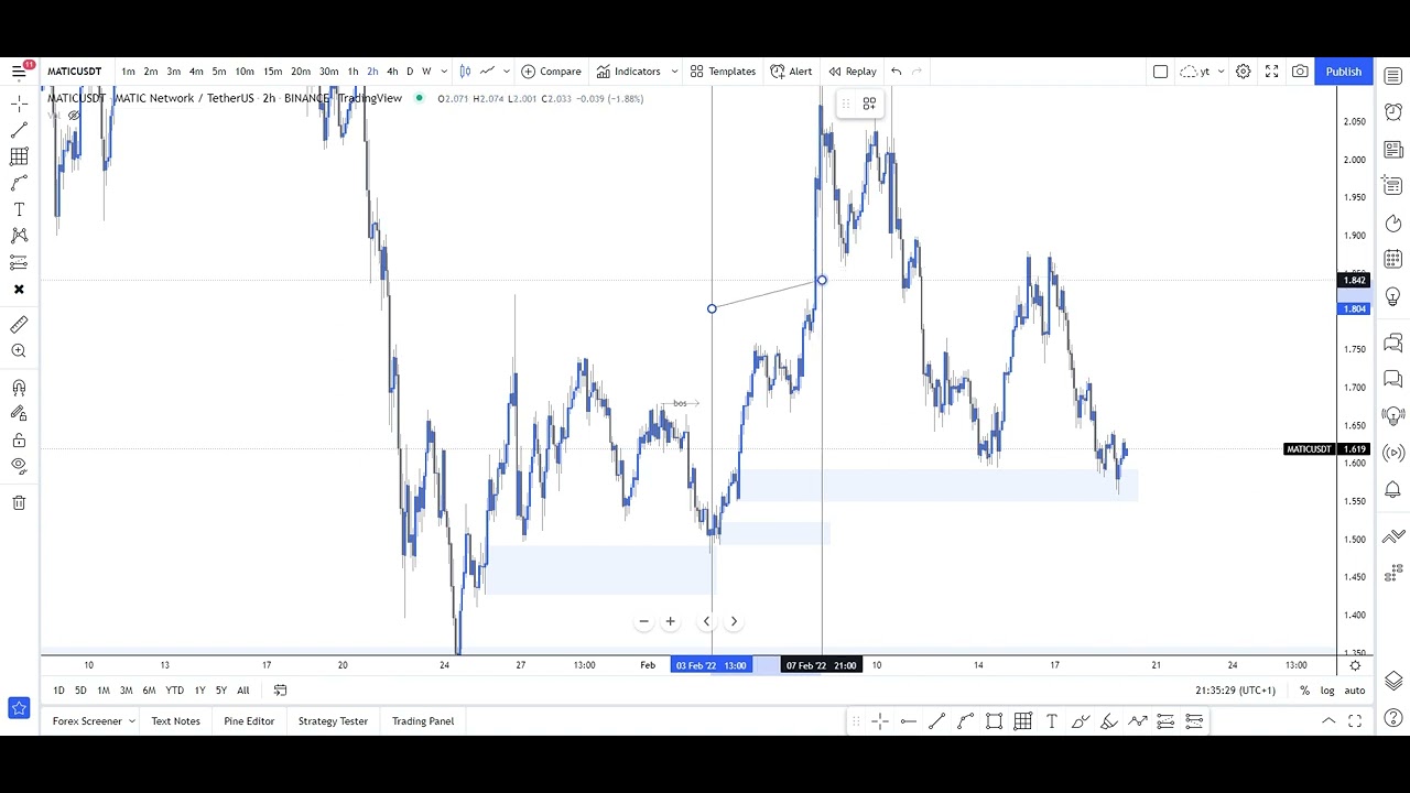 MATIC Chart Analysis | MATIC coin Predictions | Polygon Coin | Feb 19 ...