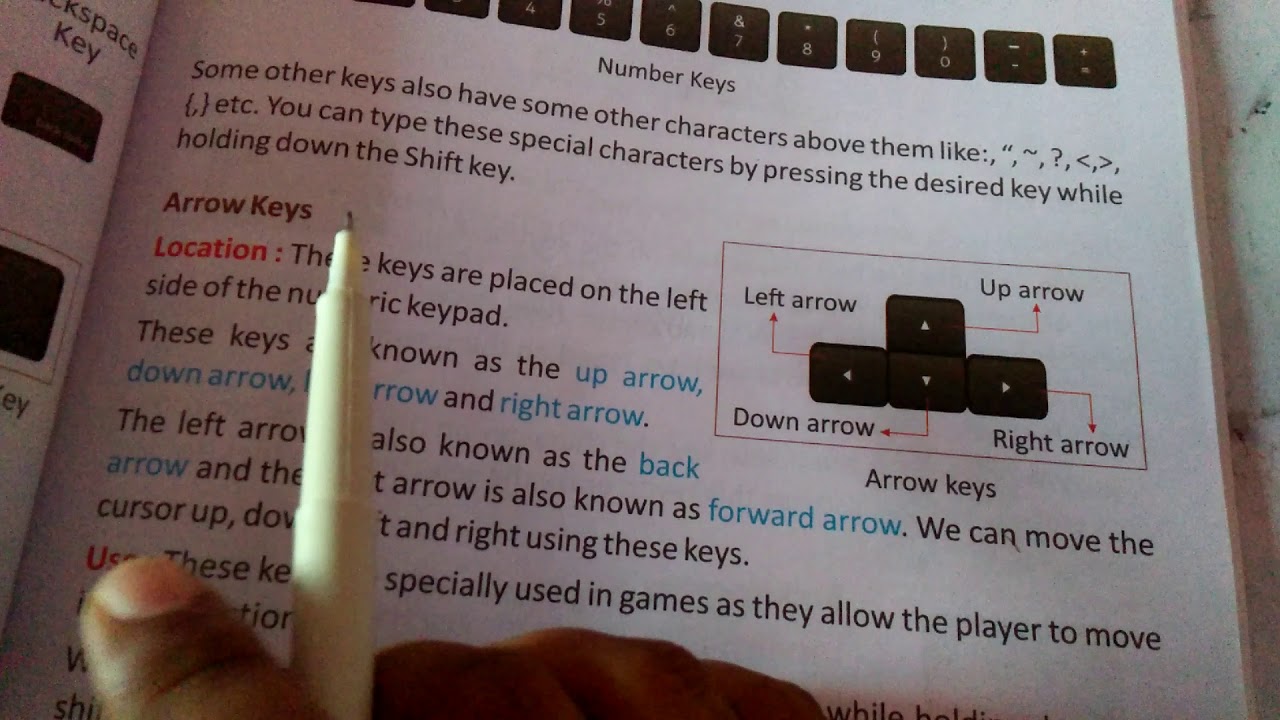 Class-2 Computer Chapter-4 (Keyboard: Special Key) Part-2 By:- Kishan ...