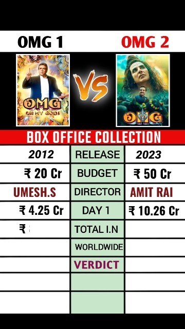 Omg vs Omg 2 movie box office collection #shorts #omg #omg2 # ...