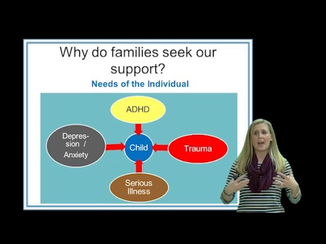 Define Structural Family Therapy Key Concepts Of Structural Family Therapy 2022 11 12 Define Structural Family Therapy Key Concepts Of Structural Family Therapy 2022 11 12