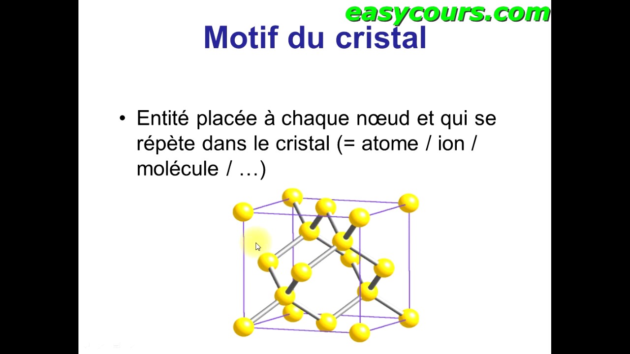 11- Notion de base de la cristallographie C'est quoi un Motif - YouTube